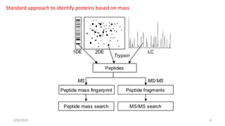 Peptide Mass Fingerprinting (PMF) and Isotope Coded Affinity Tags (ICAT) | PPTX