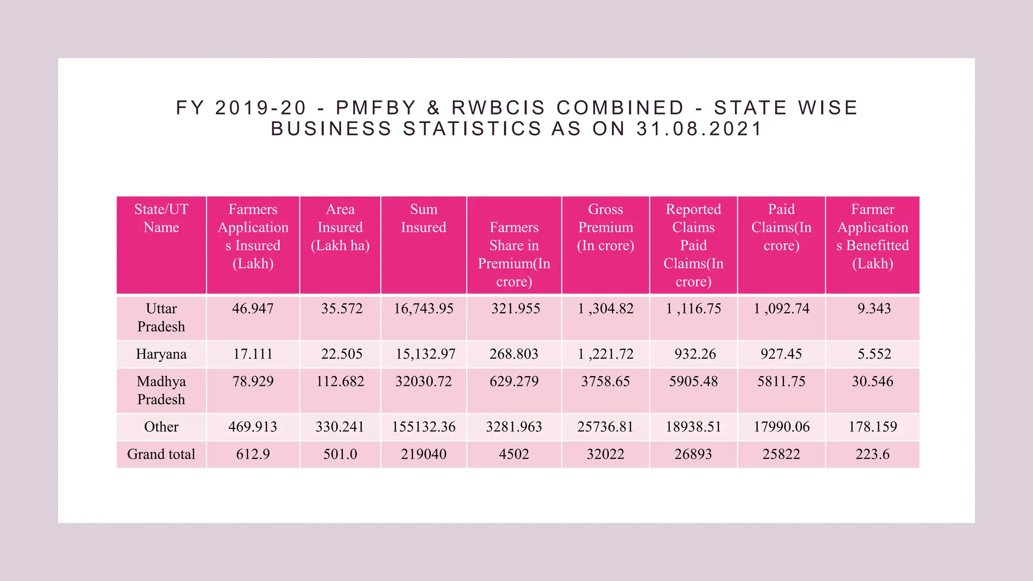 PMFBY , Pradhan Mantri Fasal bima yojna | PPTX