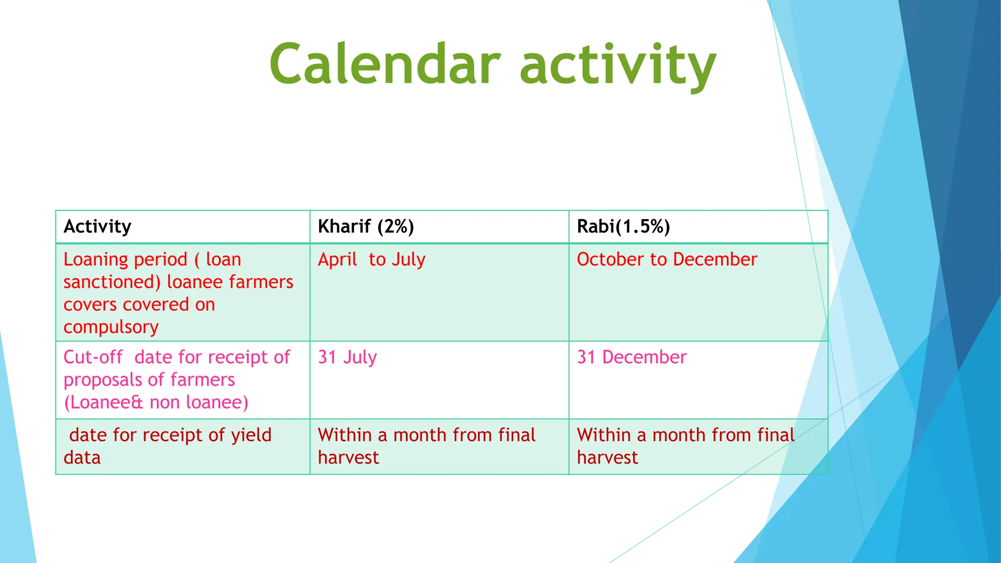 PMFBY ( pm fasal bima yojana) PPT psl.pptx
