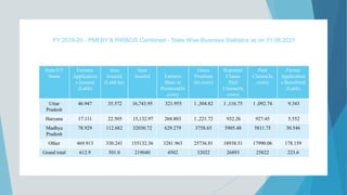 PMFBY ( pm fasal bima yojana) PPT psl.pptx
