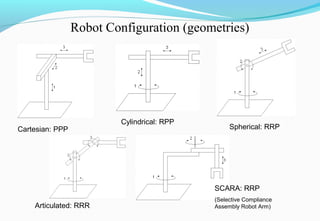 Robots | PPT