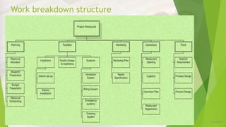 Project Management Restaurant | PPTX