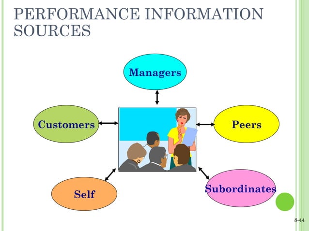 PM FINAL.pdfperformance management pm module | PPT