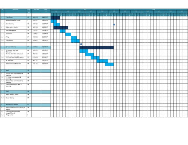 Pm final gann chart | PDF