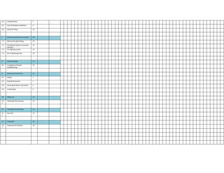 Pm final gann chart | PDF | Civil Engineering Industry | Industries
