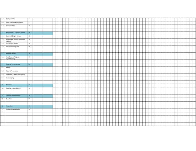 Pm final gann chart | PDF