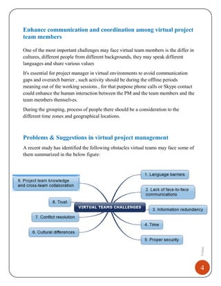 Virtual Project Management | PDF | Web Conferencing | Computer Software ...