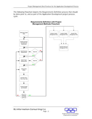 Pm for application development | PDF