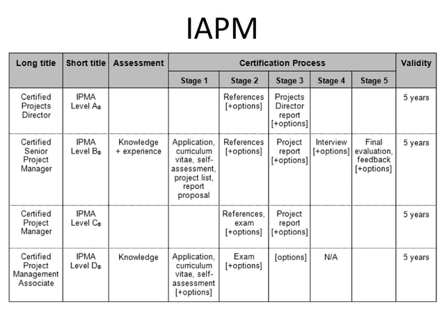 Project Management for non Project Managers | PPT