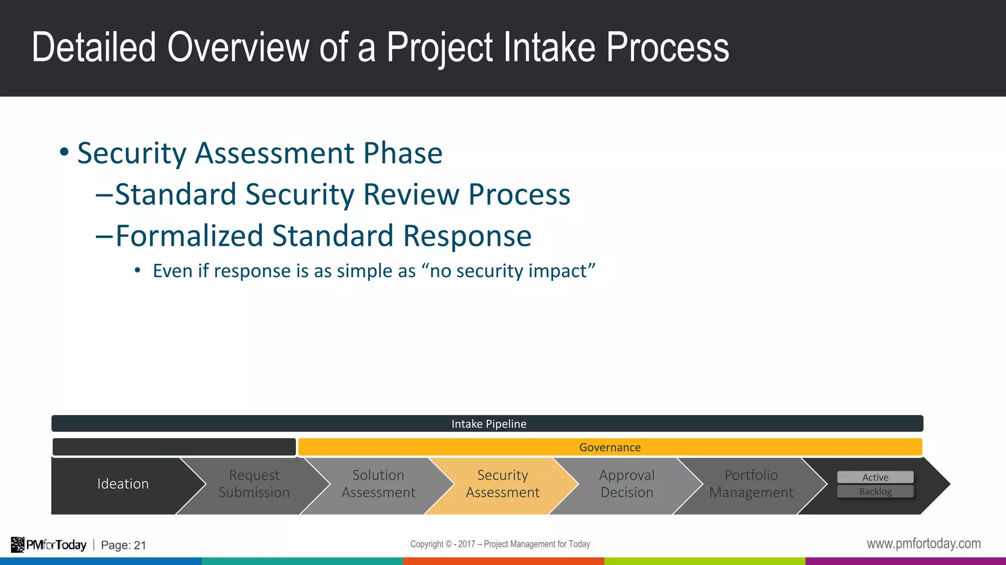 How To Use a Structured Project Intake Process to Improve your Project ...