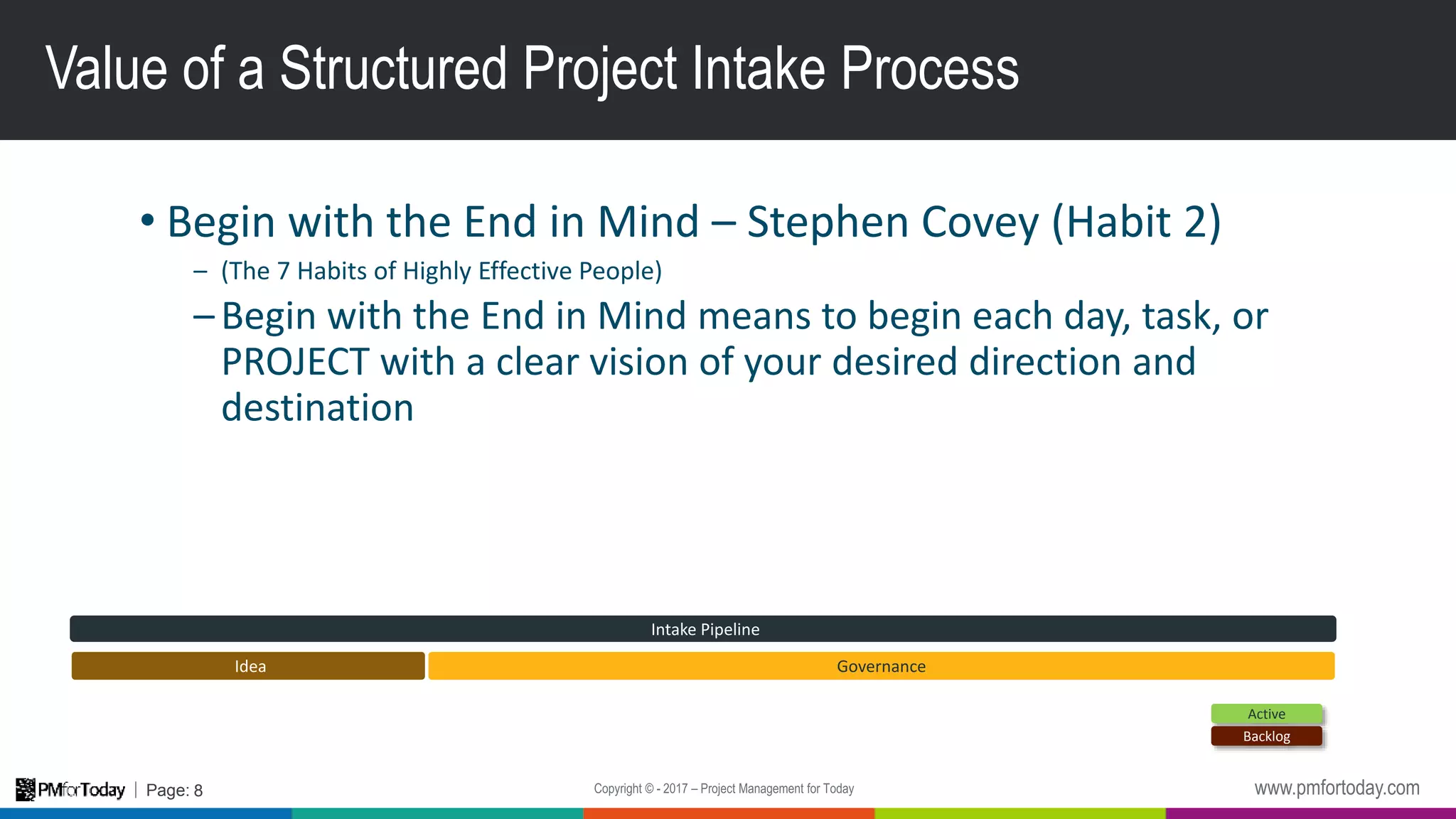 How To Use a Structured Project Intake Process to Improve your Project ...