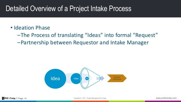 How To Use a Structured Project Intake Process to Improve your Projec…