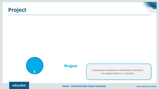 Project Management Fundamentals | Project Management Simplified | PMP ...