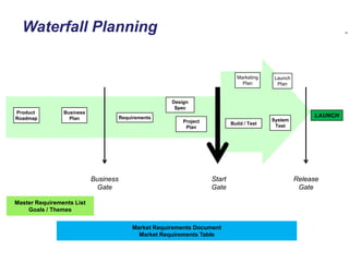 PMG Nov 2012 Moving to Agile | PPT