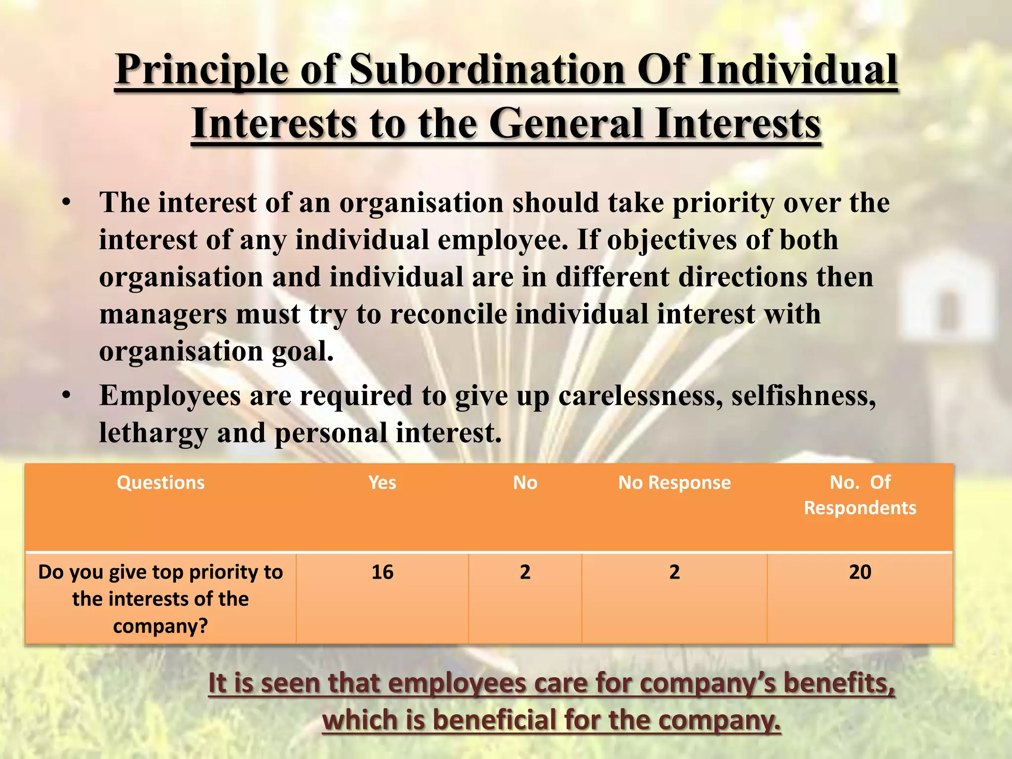 Survey of 14 Principles Of Management followed by a company! | PPTX