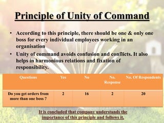 Survey of 14 Principles Of Management followed by a company! | PPTX ...