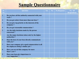 Survey of 14 Principles Of Management followed by a company! | PPTX