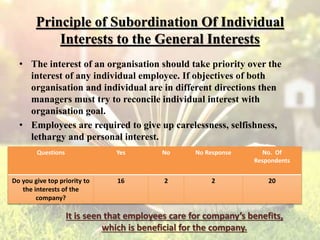 Subordination Of Individual Interest To General Interest Example