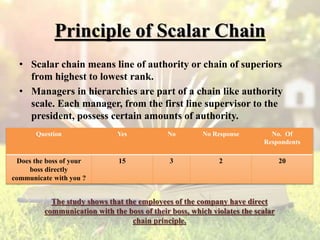 Scalar Chain