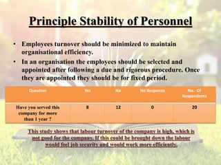 Stability Of Personnel In Management