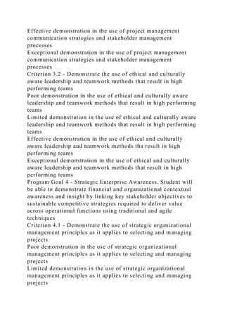 PMGT 699 KA2 CAPSTONE REFLECTION PAPER ASSESSMENT RUBRICASSE.docx