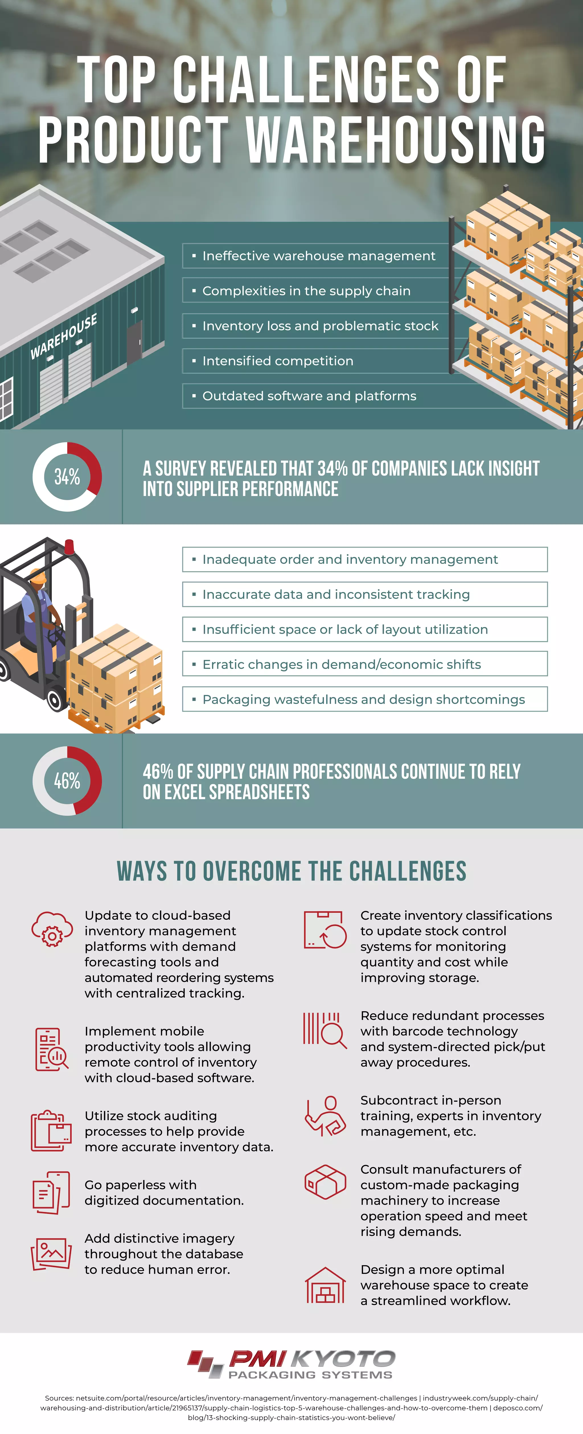 Top Challenges of Product Warehousing | PDF