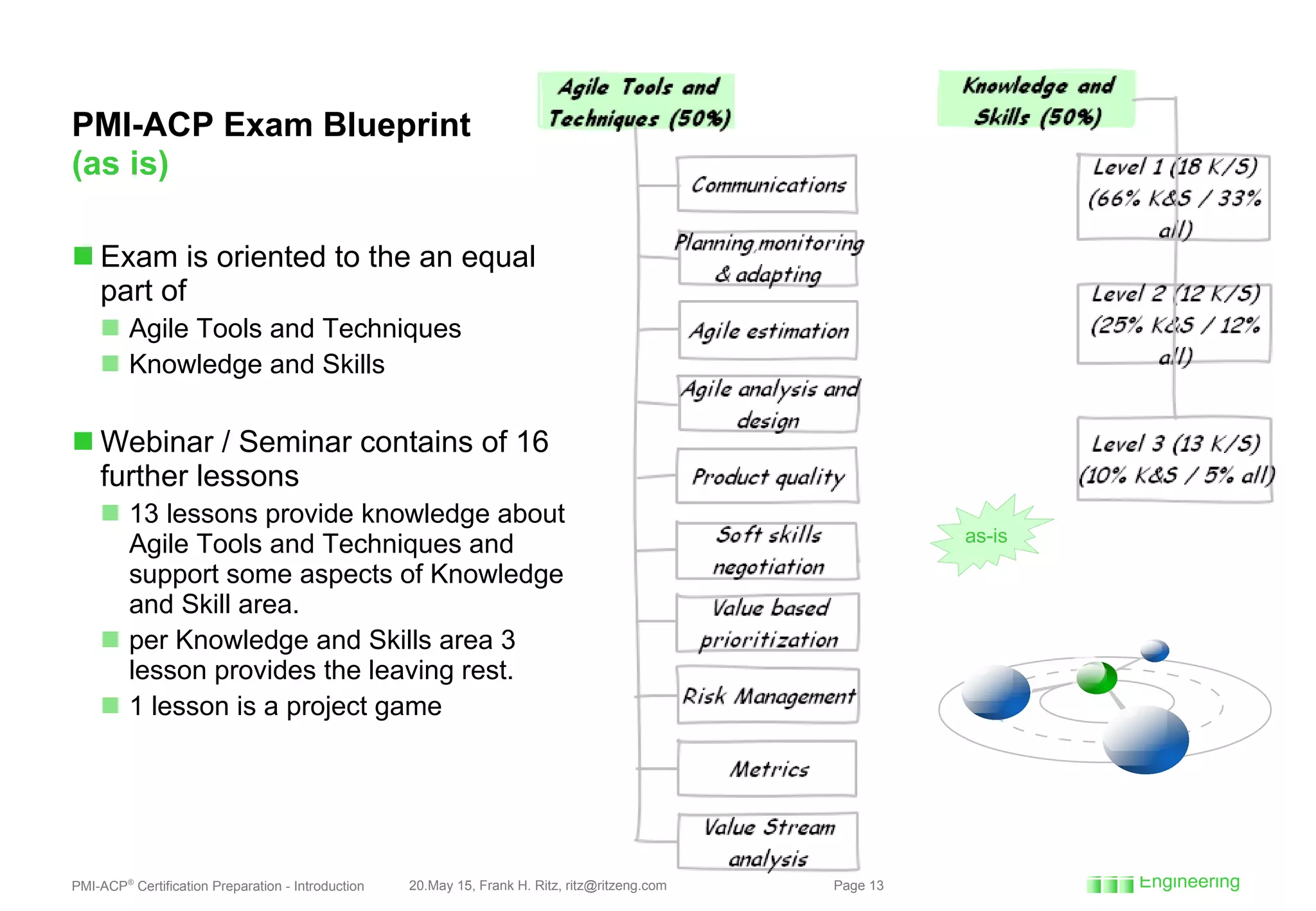 PMI-ACP Brief Introduction | PPT