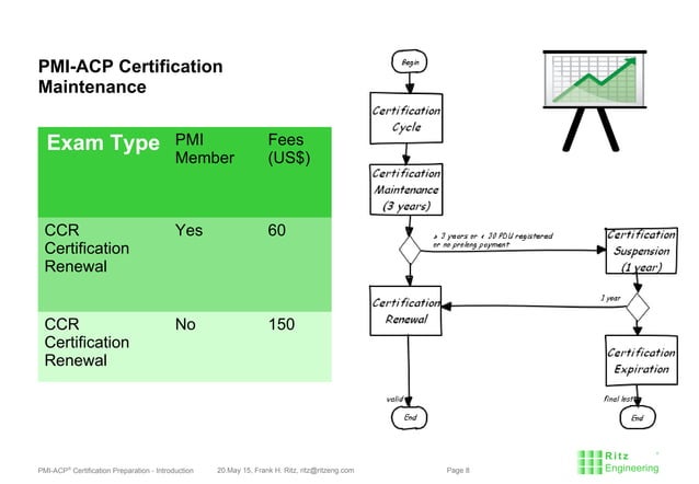 PMI-ACP Brief Introduction | PPT