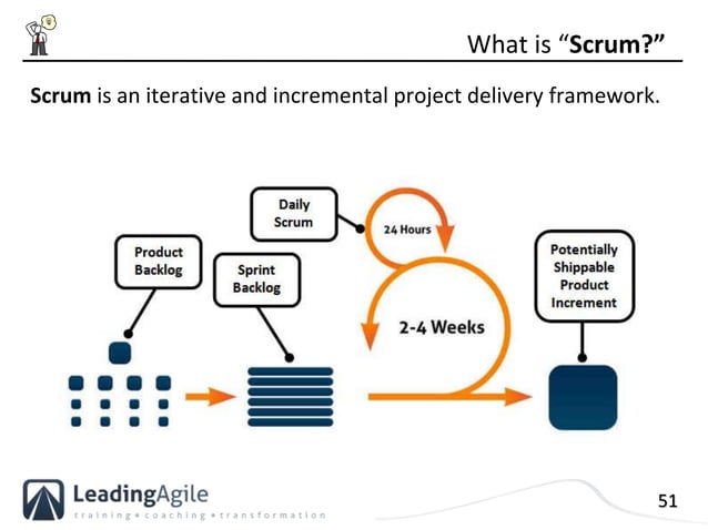 PMI-ACP Training Deck