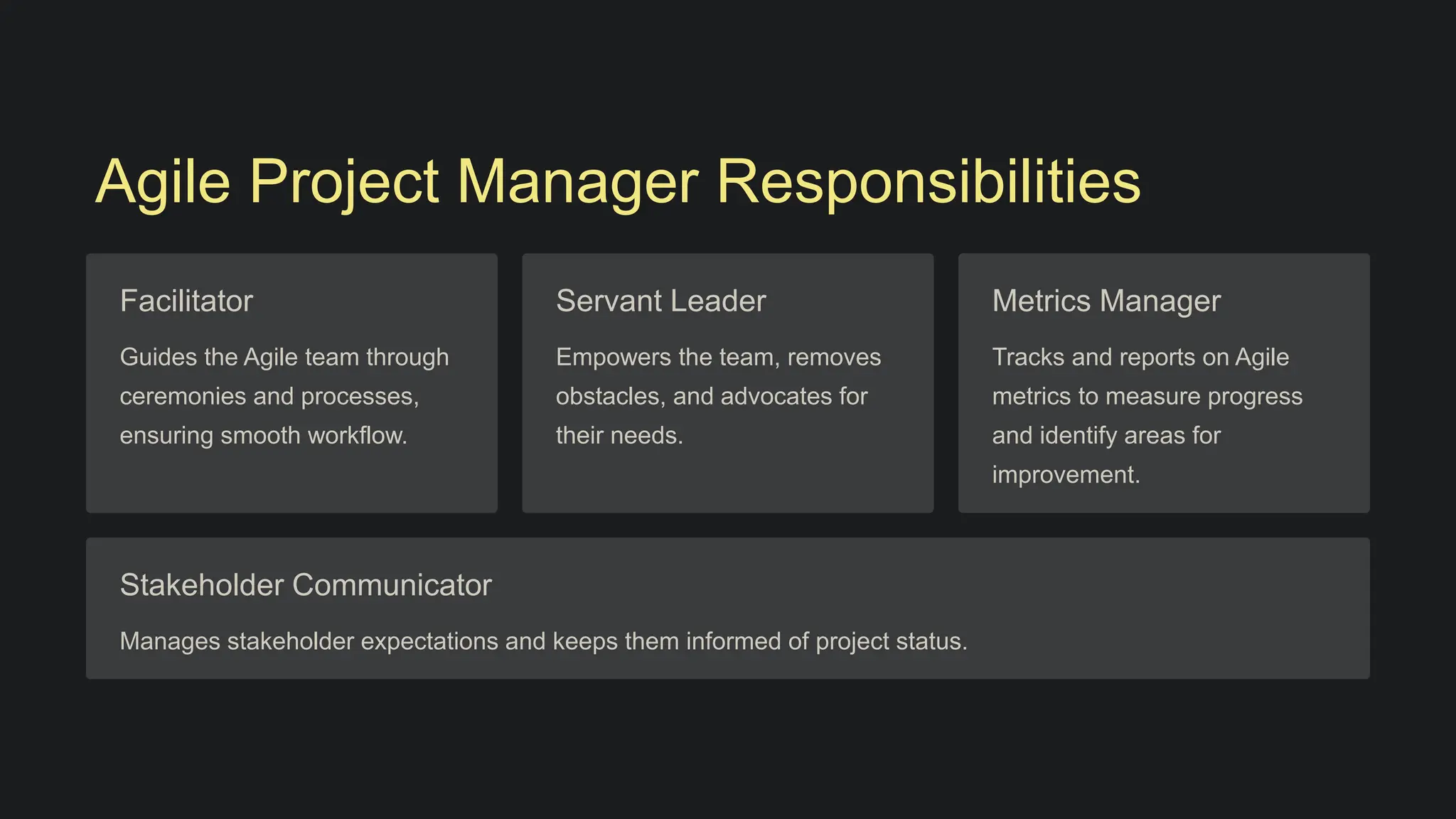 PMI-ACP® PMI Agile Certified Practitioner (PMI-ACP)® Roles ... PMI-ACP® PMI Agile Certified Practitioner (PMI-ACP)® Roles ...