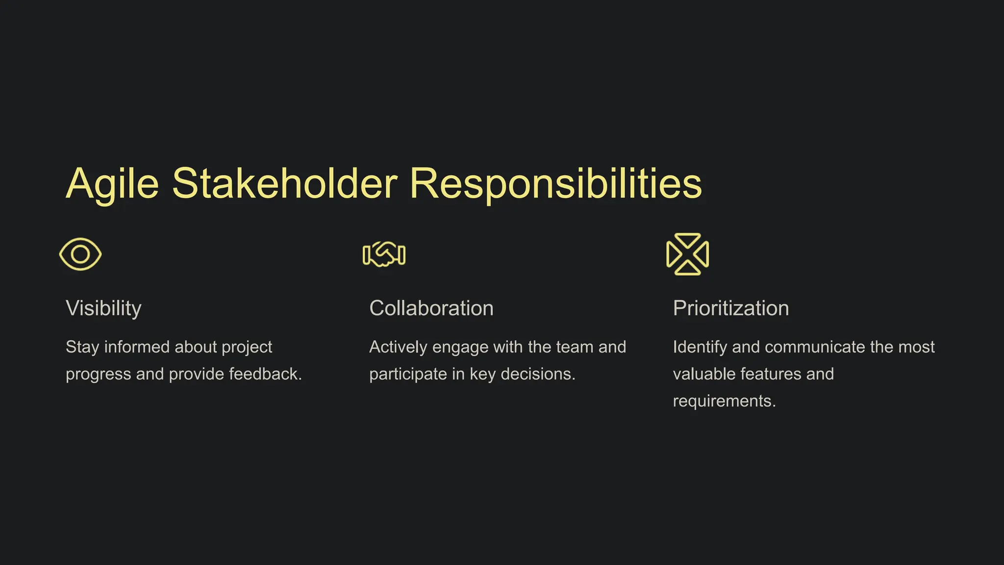 PMI-ACP® PMI Agile Certified Practitioner (PMI-ACP)® Roles ...