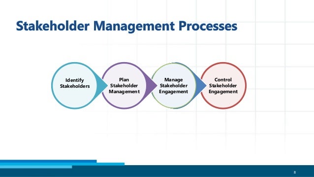 3 Questions PM needs to ask for Stakeholder Management