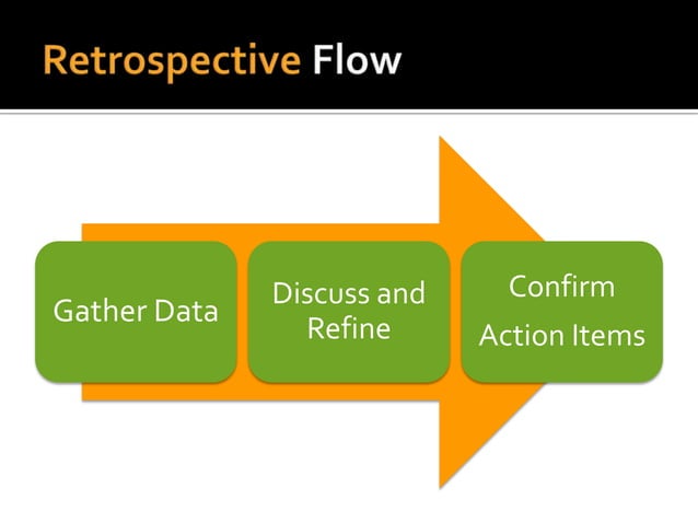 Pmi agile planning, inspection and adaption | PPTX
