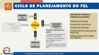 Gerenciamento de Riscos: Uma Abordagem na Metodologia FEL | PPT