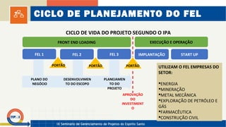 Gerenciamento de Riscos: Uma Abordagem na Metodologia FEL | PPT