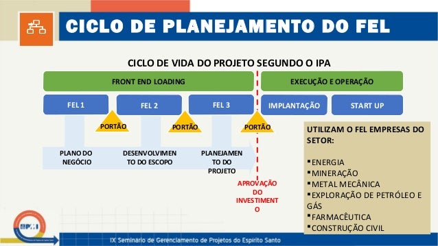 Gerenciamento de Riscos: Uma Abordagem na Metodologia FEL