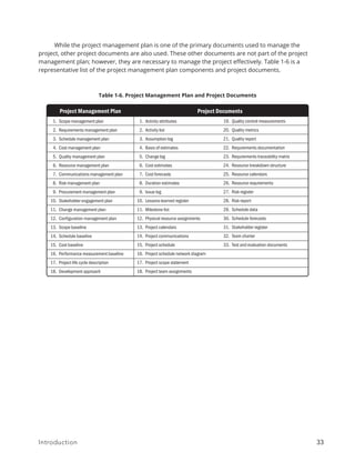 PMI - Process Groups_ A Practice Guide-Project Management Institute ...