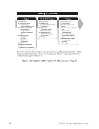 PMI - Process Groups_ A Practice Guide-Project Management Institute ...