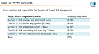Pmi rmp-2020 - v6 | PDF