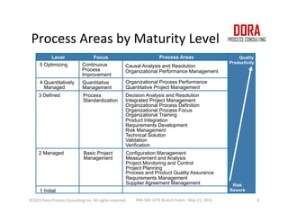 CMMI & PMBOK & OPM3 | PPTX