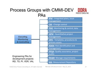 CMMI & PMBOK & OPM3 | PPTX