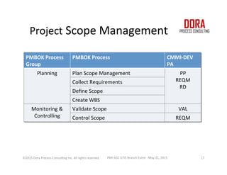 CMMI & PMBOK & OPM3 | PPT