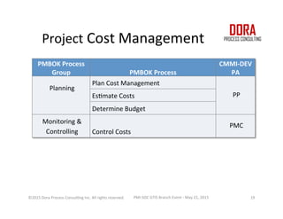 CMMI & PMBOK & OPM3 | PPTX