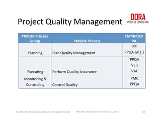 CMMI & PMBOK & OPM3 | PPTX