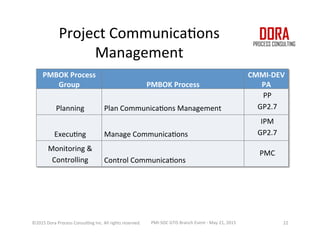 CMMI & PMBOK & OPM3 | PPTX