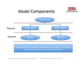 CMMI & PMBOK & OPM3 | PPTX
