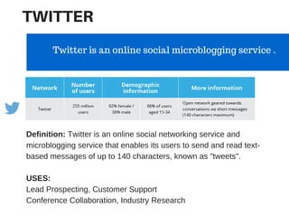 Advanced Uses of Social Media for Business | PPT