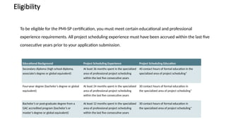 PMI Scheduling Professional (PMI-SP) Certification Free Sample 2025 | PPTX