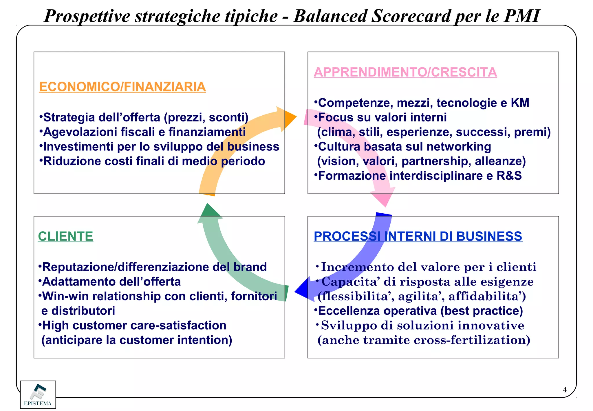 Strategic Value Proposition for PMI | PPT | Business | Business and Finance