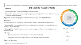 Oleksandr Osypenko: Tailoring + Change Management (UA) | PPTX